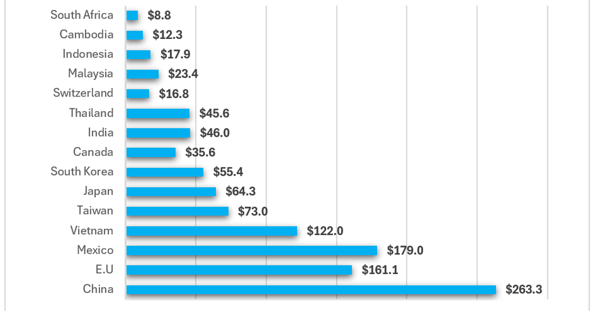 Market minute: The Dirty 15, or those economies likely to be targeted ...